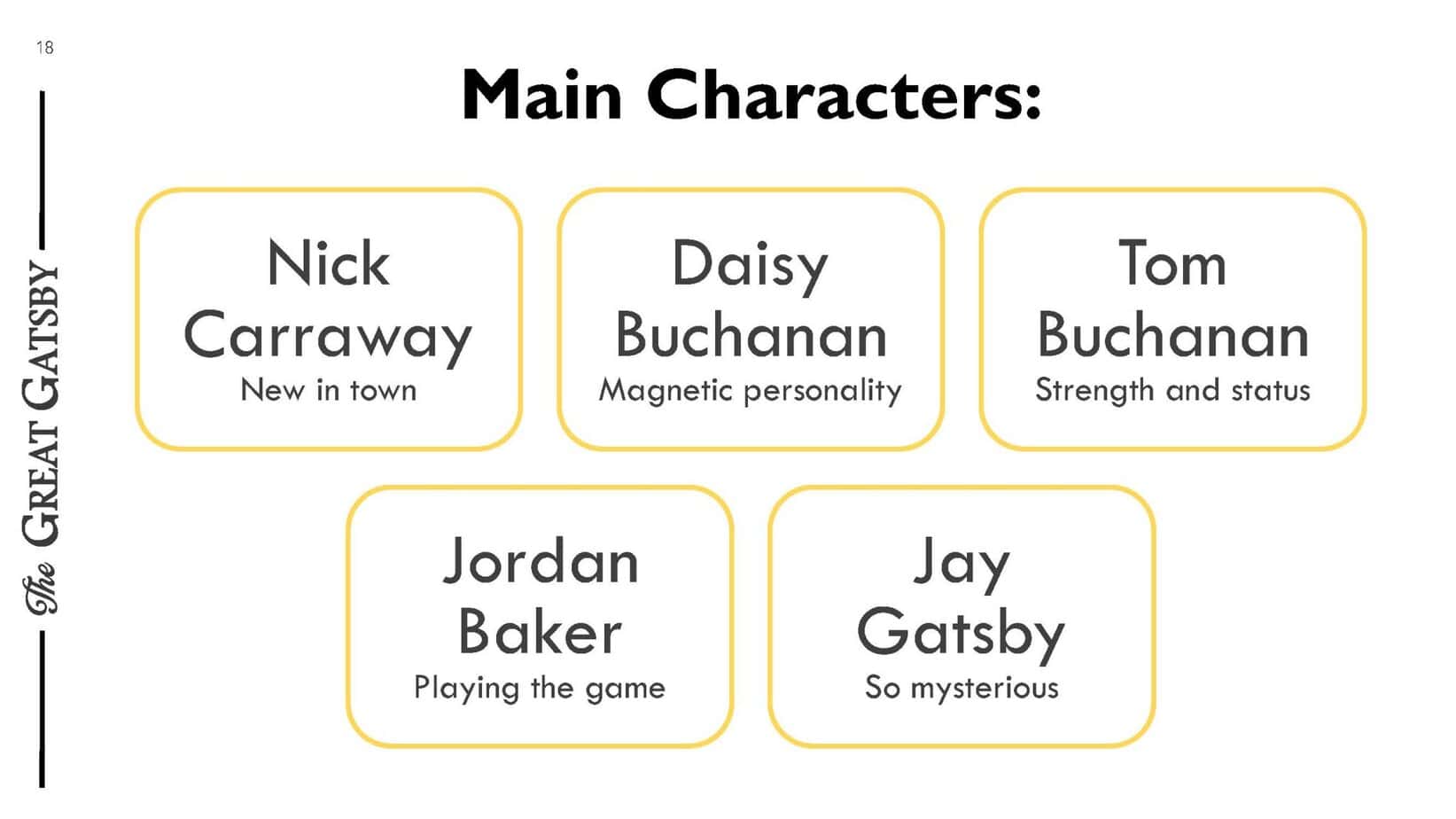 THE GREAT GATSBY Unit: Lessons & Materials - TeachNovels.com